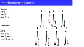 FCB unit V-1 molecular switch btech sem 1 .pptx