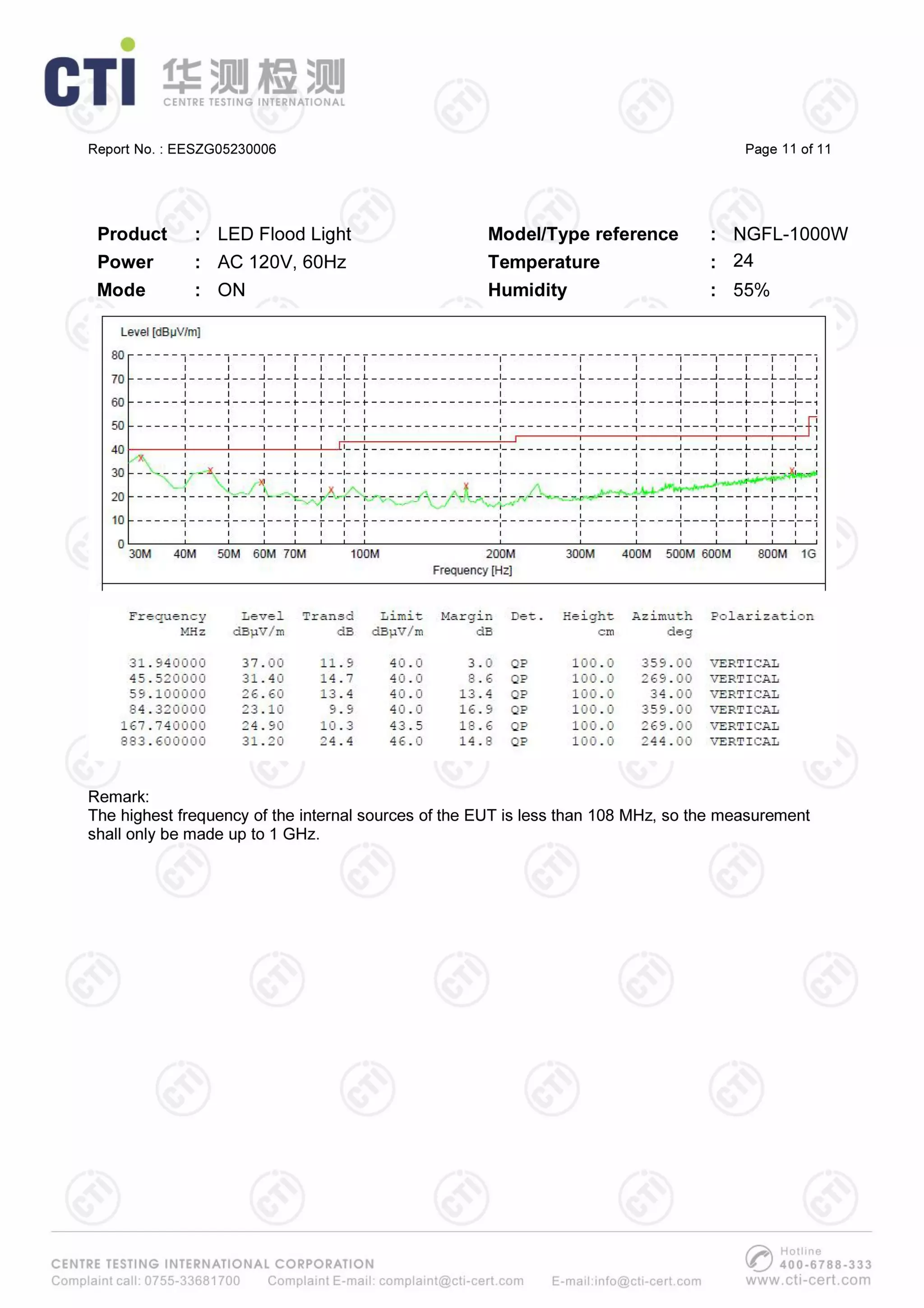 LED Flood Light FCC CERTIFICATE | PDF