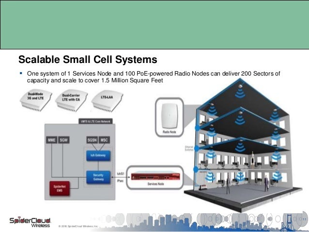 FCC 2016 - DAS & Small Cells Workshop
