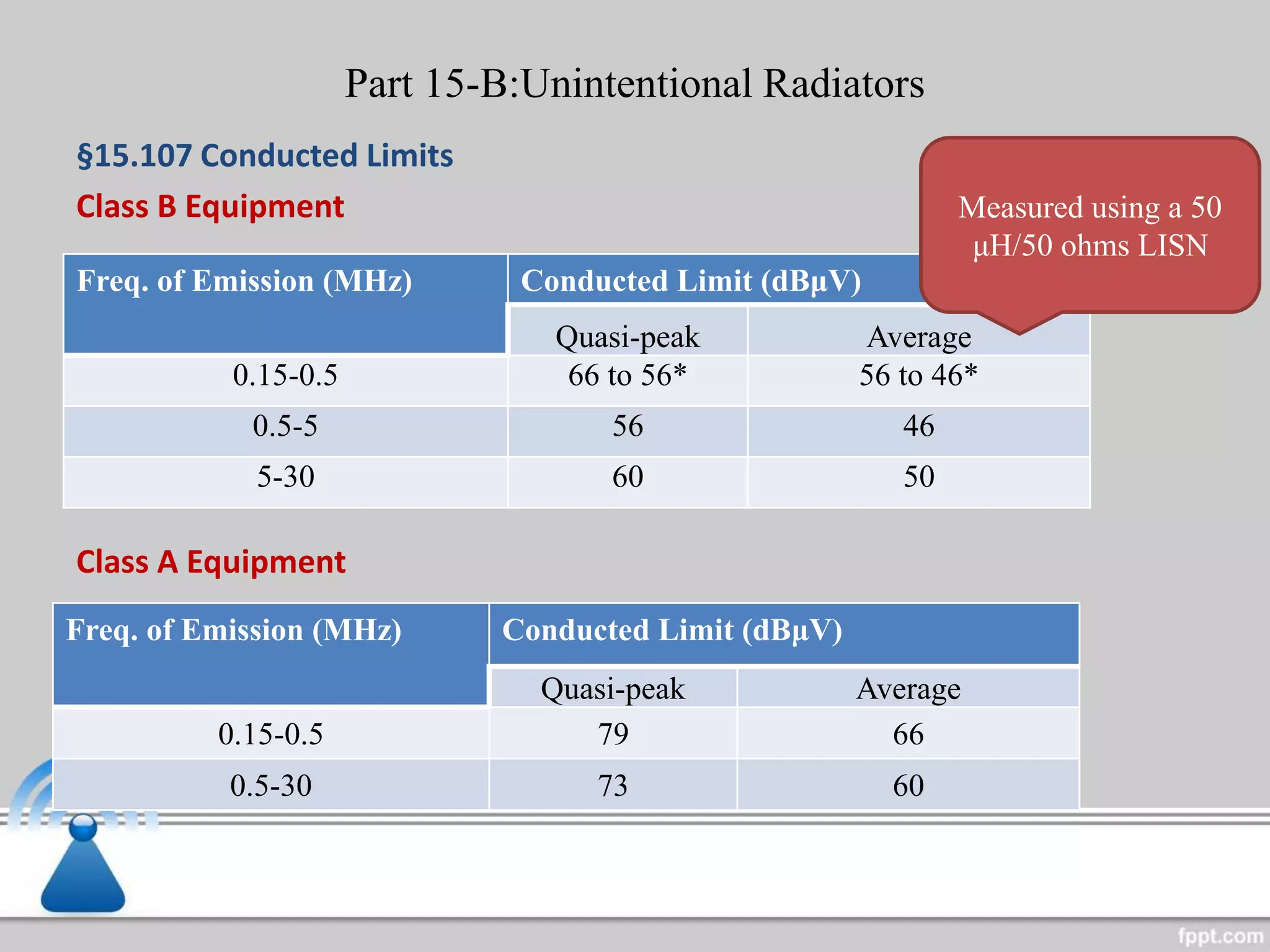 FCC- regulatory overview | PPTX
