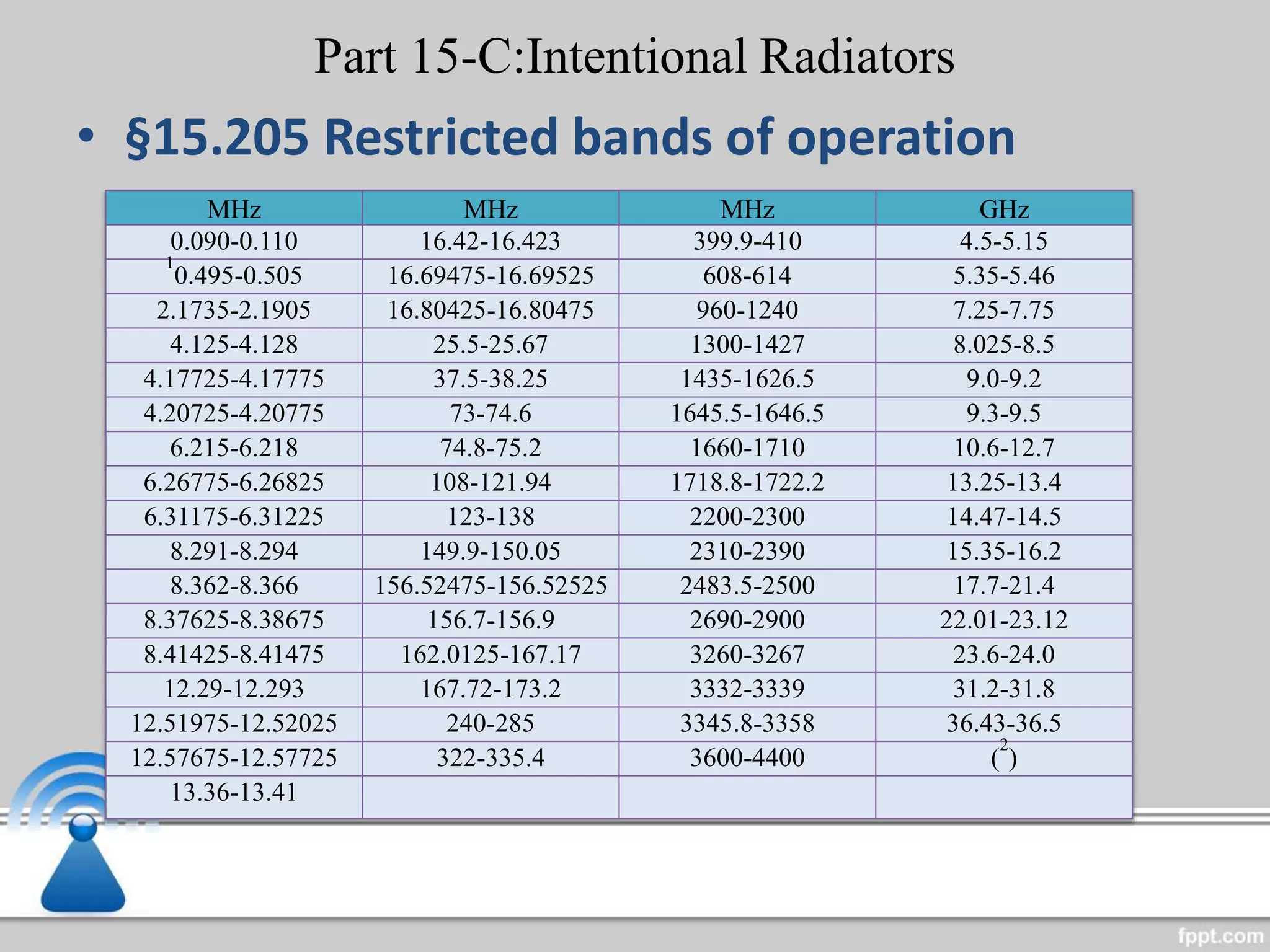 FCC- regulatory overview | PPTX