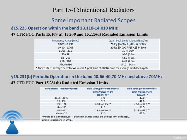 FCC- regulatory overview
