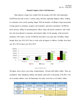 PA 511 - Cost Benefit Analysis (CBA) of the Justice Reinvestment Act | PDF