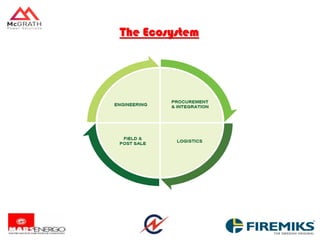 McGrath | PDF
