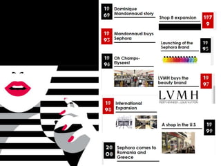 Sephora | PPTX | Skin Care | Beauty