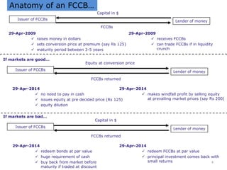Fccb hitu | PPTX