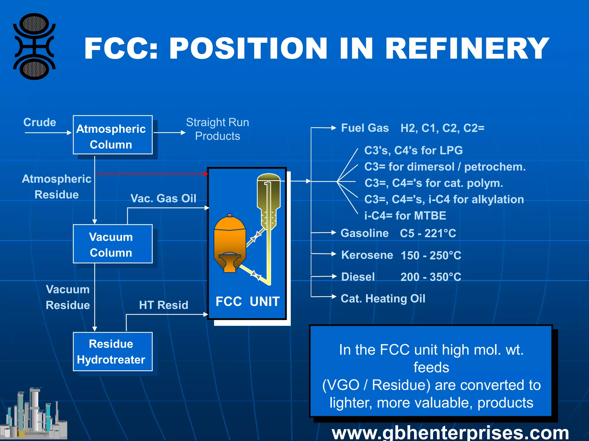 FCC Catalyst Design: Morphology, Physiology, Reaction Chemistry and ...
