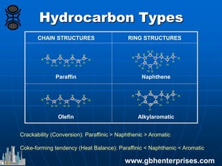 FCC Catalyst Design: Morphology, Physiology, Reaction Chemistry and ...
