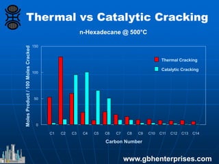 FCC Catalyst Design: Morphology, Physiology, Reaction Chemistry and ...