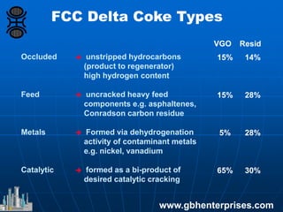 FCC Catalyst Design: Morphology, Physiology, Reaction Chemistry and ...