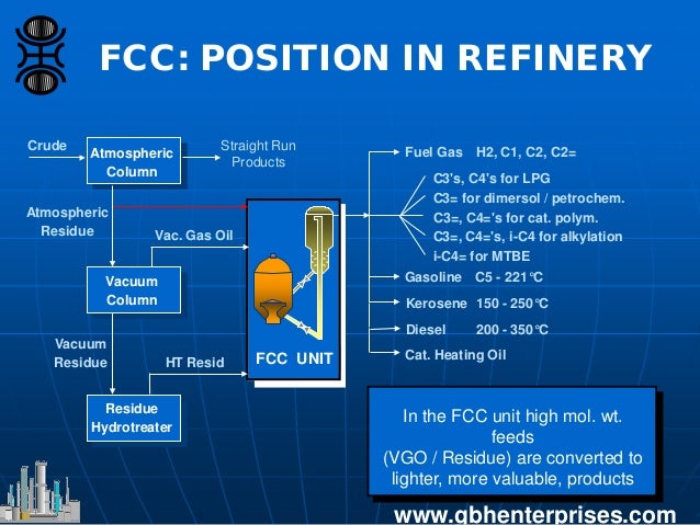 FCC Catalyst Design: Morphology, Physiology, Reaction Chemistry and M…