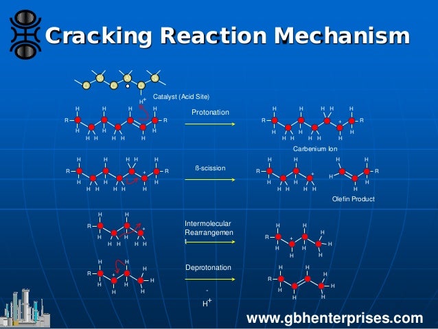 FCC Catalyst Design: Morphology, Physiology, Reaction Chemistry and M…