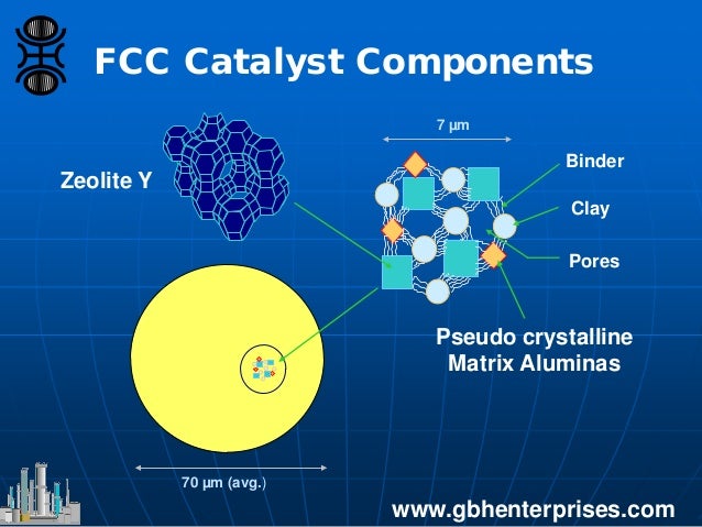 FCC Catalyst Design: Morphology, Physiology, Reaction Chemistry and M…