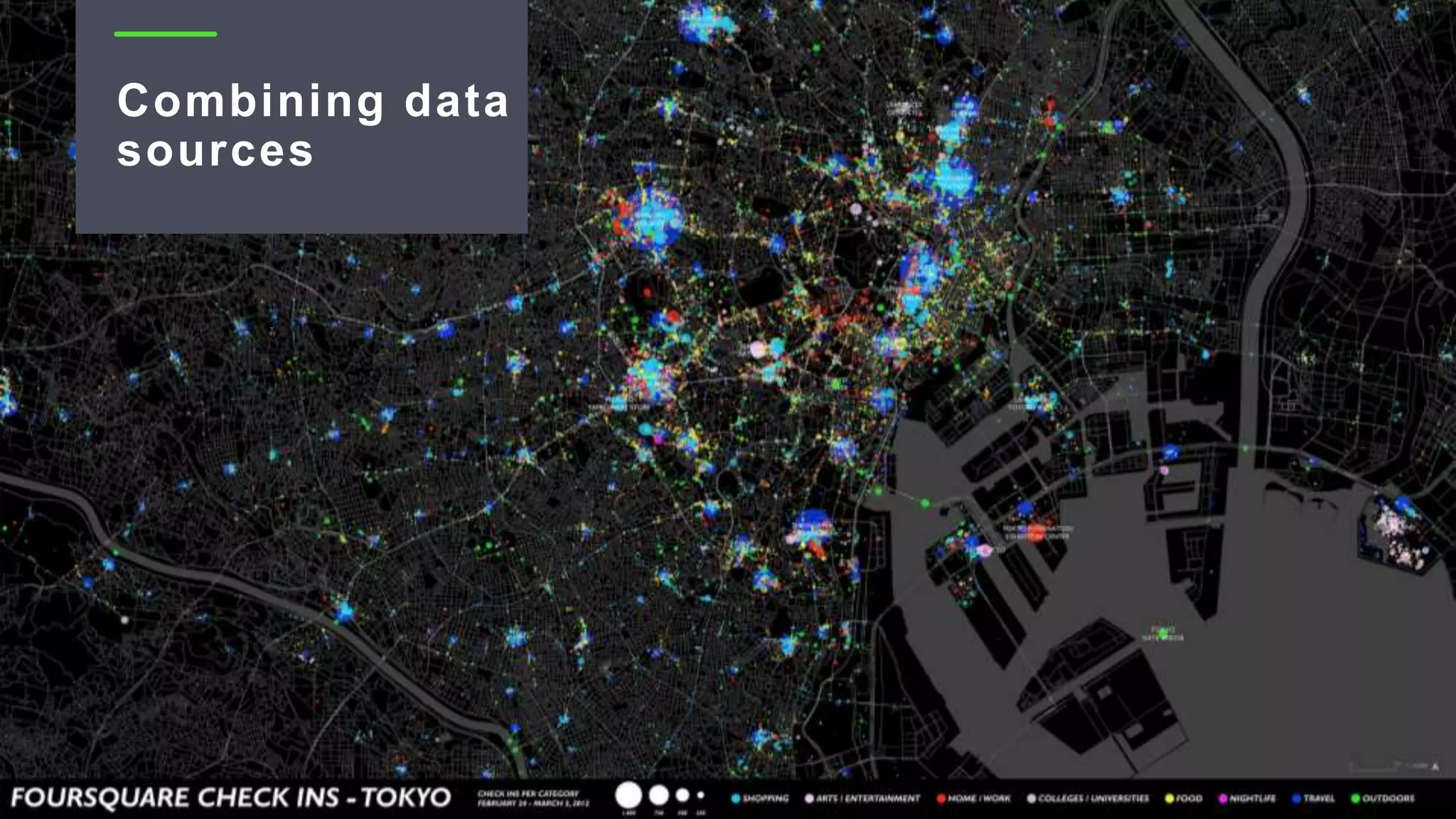 Future Cities Catapult city harmonisation 5-16 | PPTX