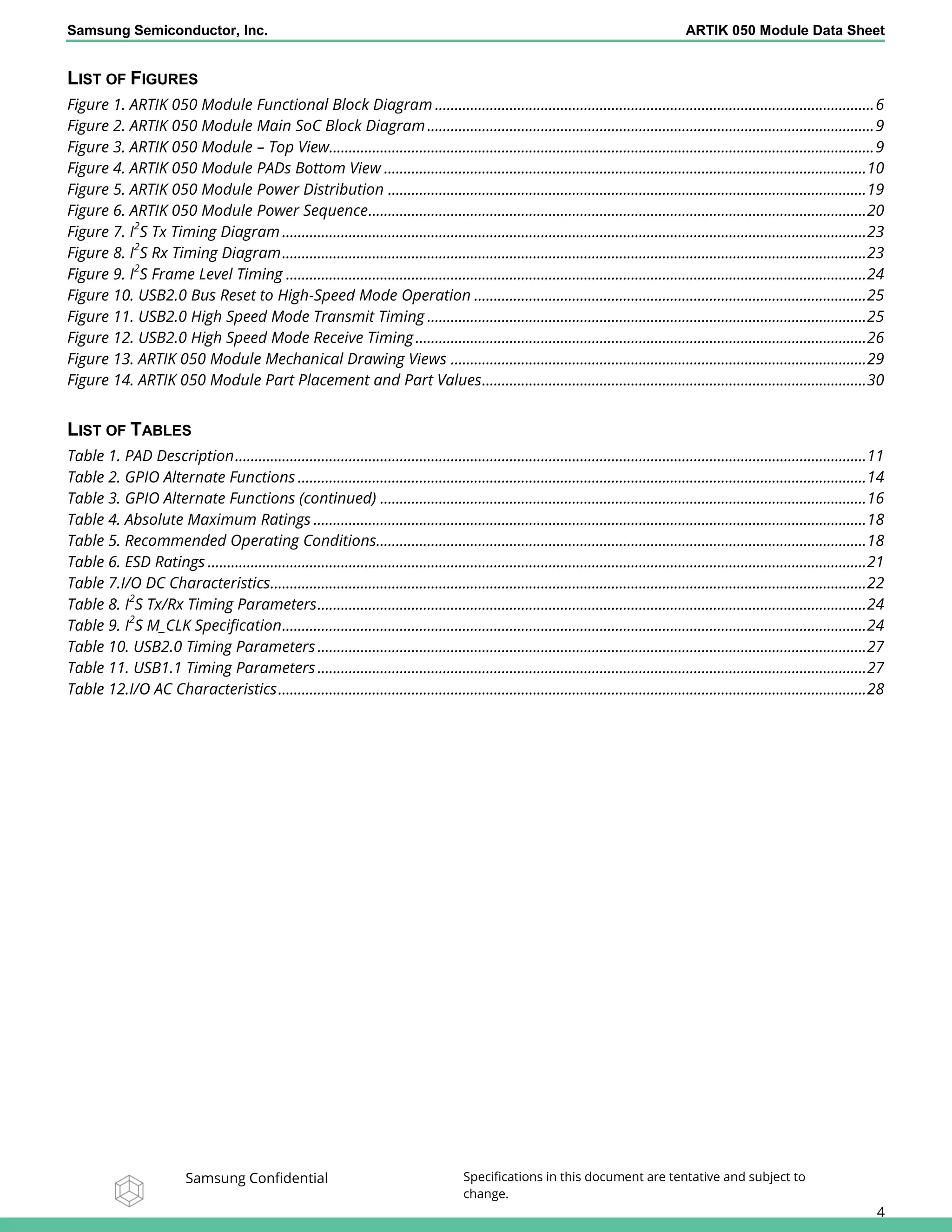 Samsung ARTIK 050 (ARTIK ZERO) Modules Data Sheet | PDF