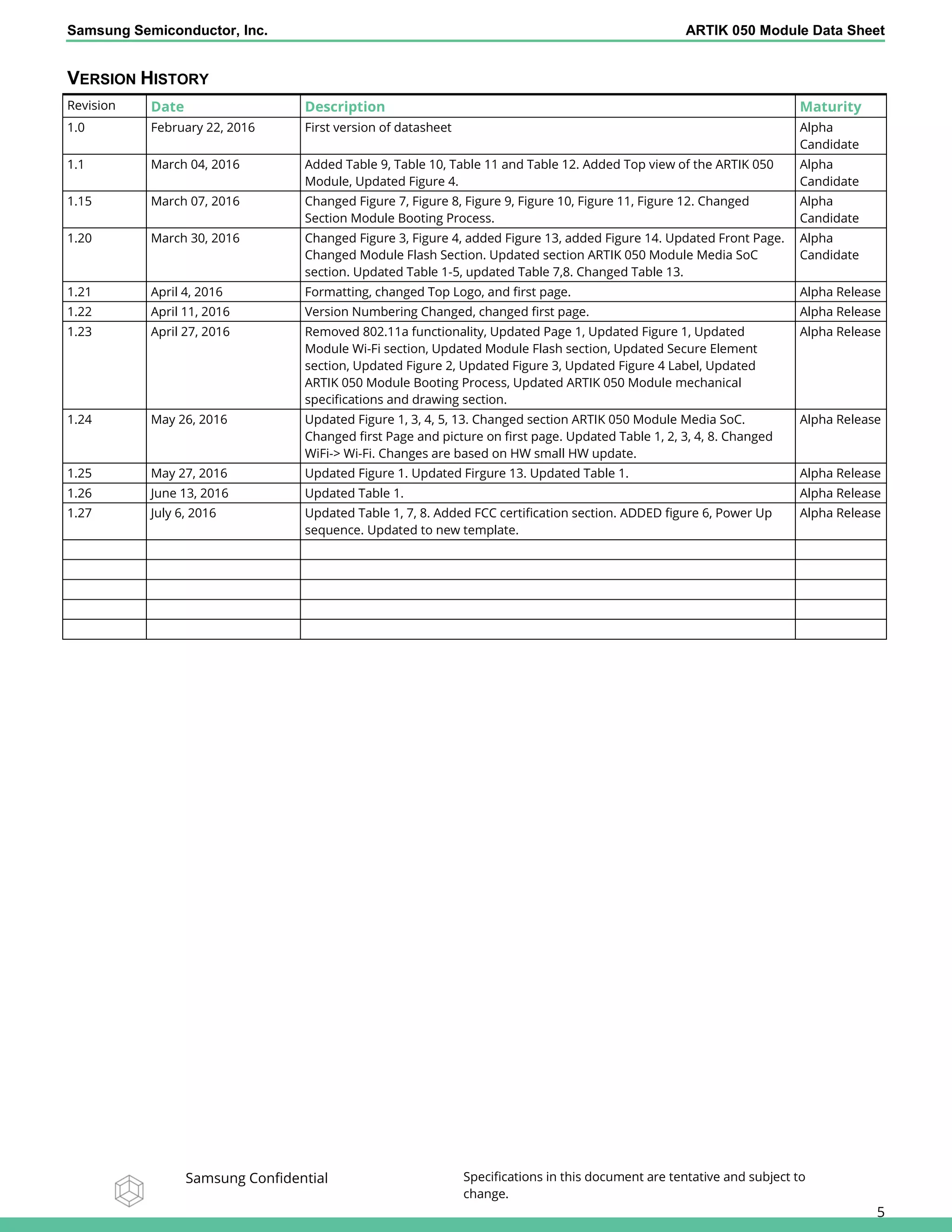 Samsung ARTIK 050 (ARTIK ZERO) Modules Data Sheet | PDF