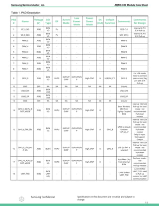 Samsung ARTIK 050 (ARTIK ZERO) Modules Data Sheet | PDF
