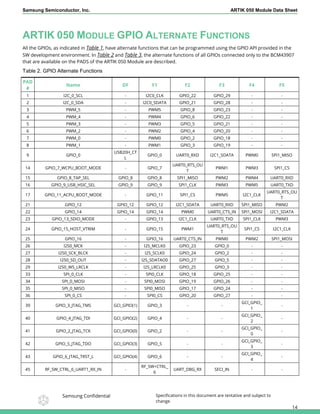 Samsung ARTIK 050 (ARTIK ZERO) Modules Data Sheet | PDF