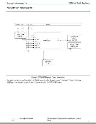 Samsung ARTIK 050 (ARTIK ZERO) Modules Data Sheet | PDF
