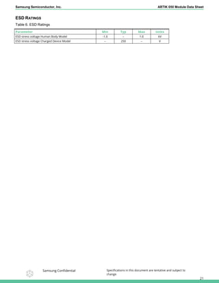 Samsung ARTIK 050 (ARTIK ZERO) Modules Data Sheet | PDF