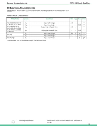 Samsung ARTIK 050 (ARTIK ZERO) Modules Data Sheet | PDF