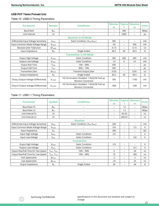 Samsung ARTIK 050 (ARTIK ZERO) Modules Data Sheet | PDF