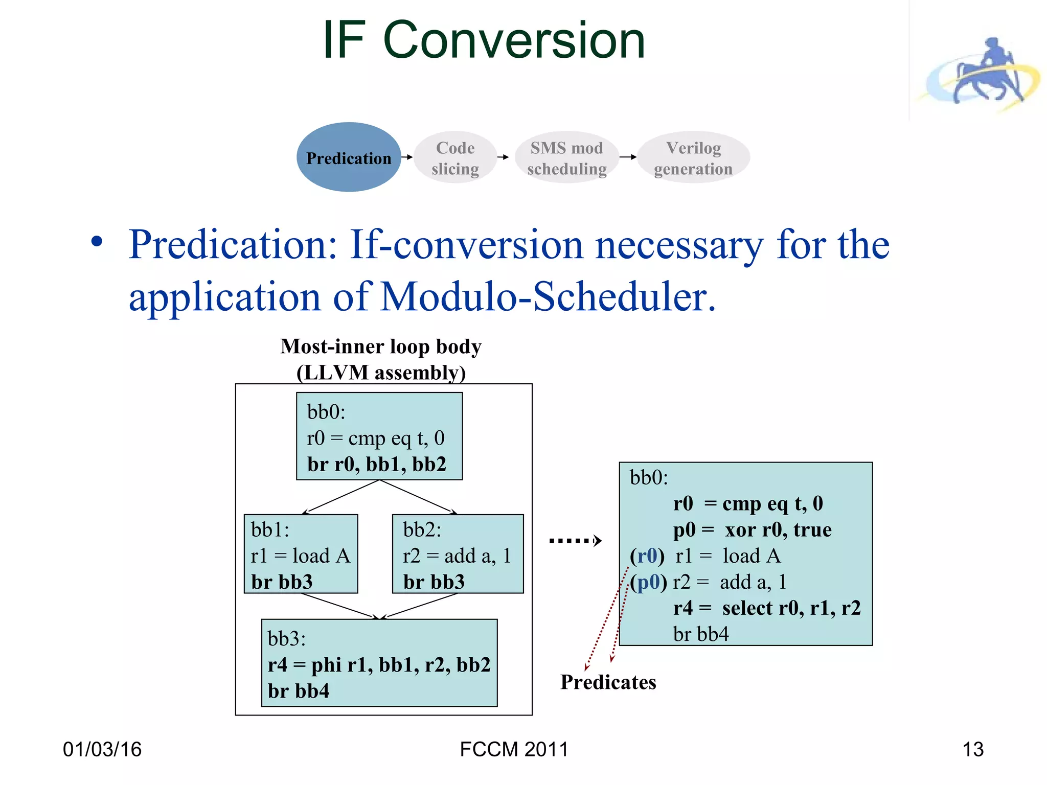 Synthesis of Platform Architectures from OpenCL Programs | PPT