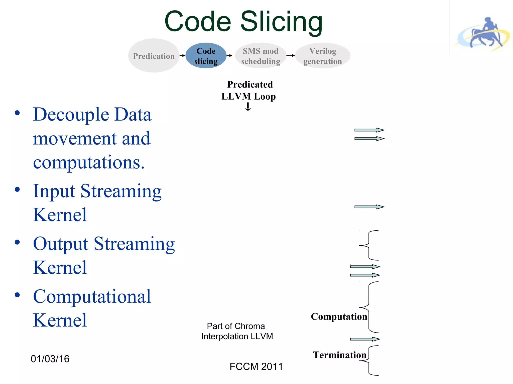 Synthesis of Platform Architectures from OpenCL Programs | PPT