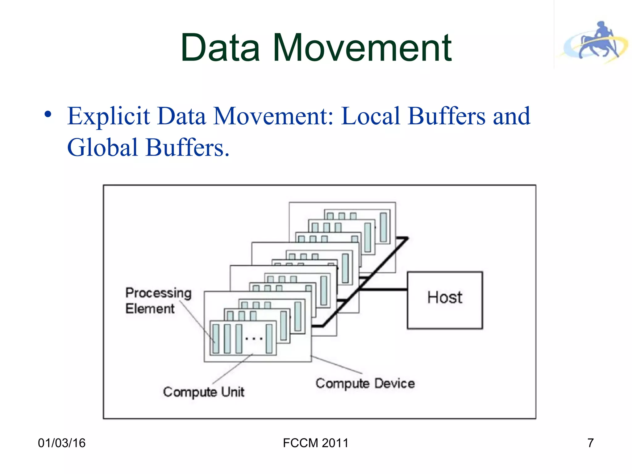 Synthesis of Platform Architectures from OpenCL Programs | PPT