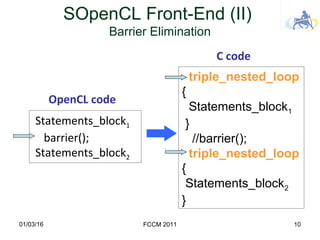 Synthesis of Platform Architectures from OpenCL Programs | PPT