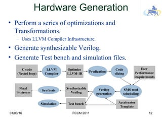 Synthesis of Platform Architectures from OpenCL Programs | PPT