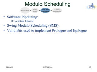 Synthesis of Platform Architectures from OpenCL Programs | PPT