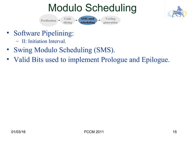 Synthesis of Platform Architectures from OpenCL Programs | PPT