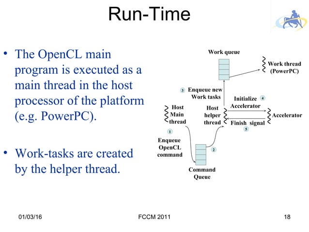 Synthesis of Platform Architectures from OpenCL Programs | PPT