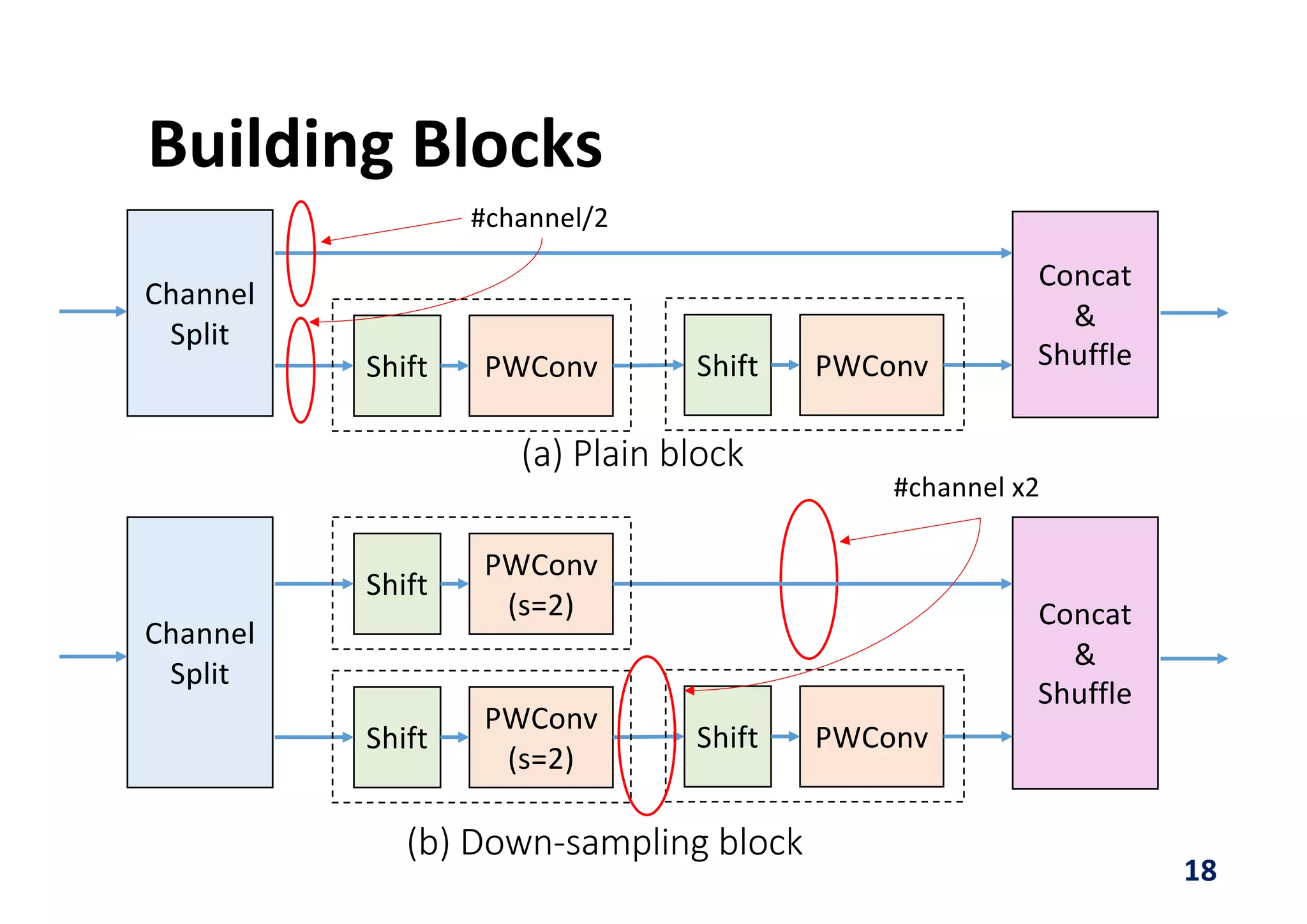 FCCM2020: High-Throughput Convolutional Neural Network on an FPGA by Customized JPEG Compression ...