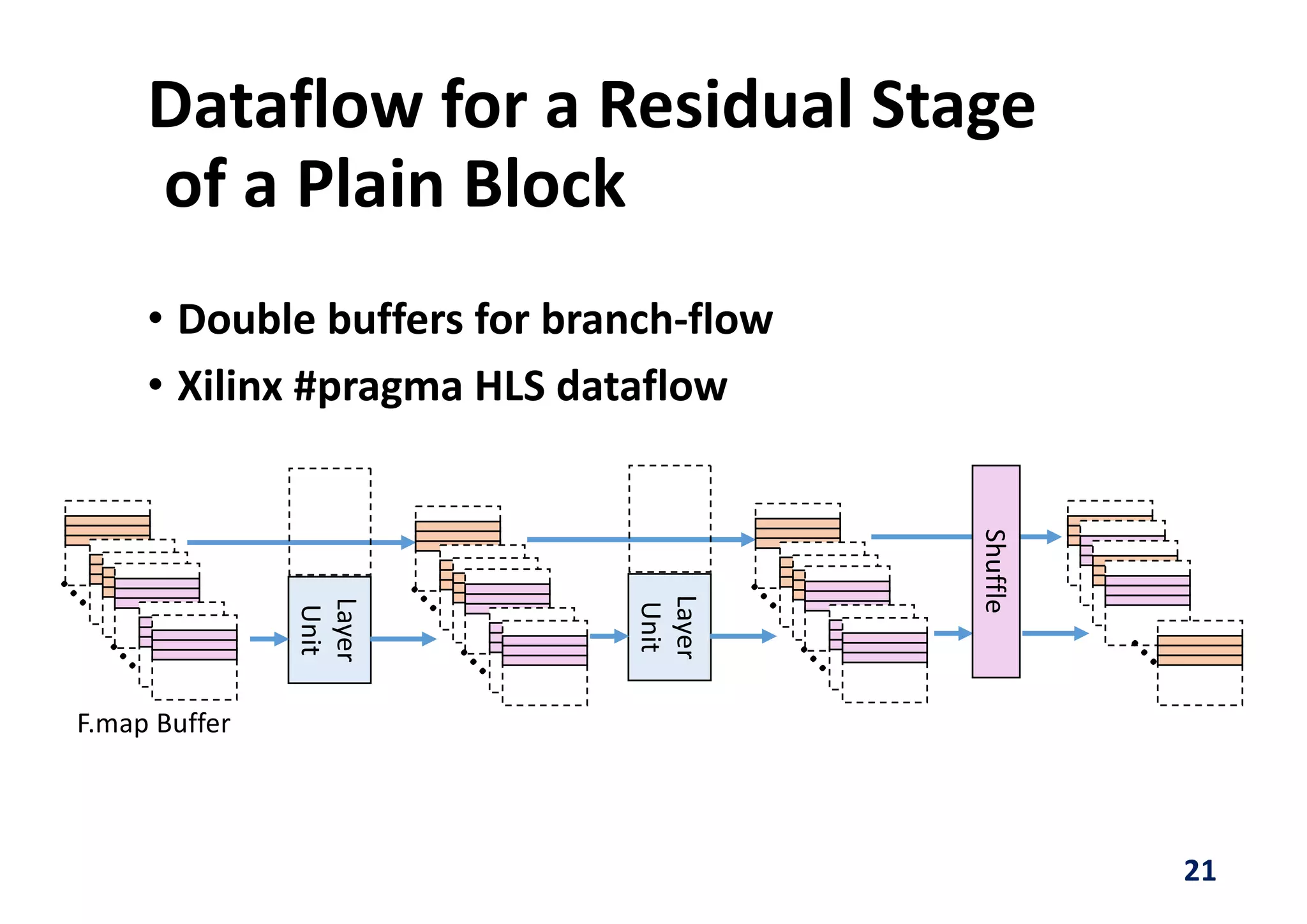 FCCM2020: High-Throughput Convolutional Neural Network on an FPGA by Customized JPEG Compression ...