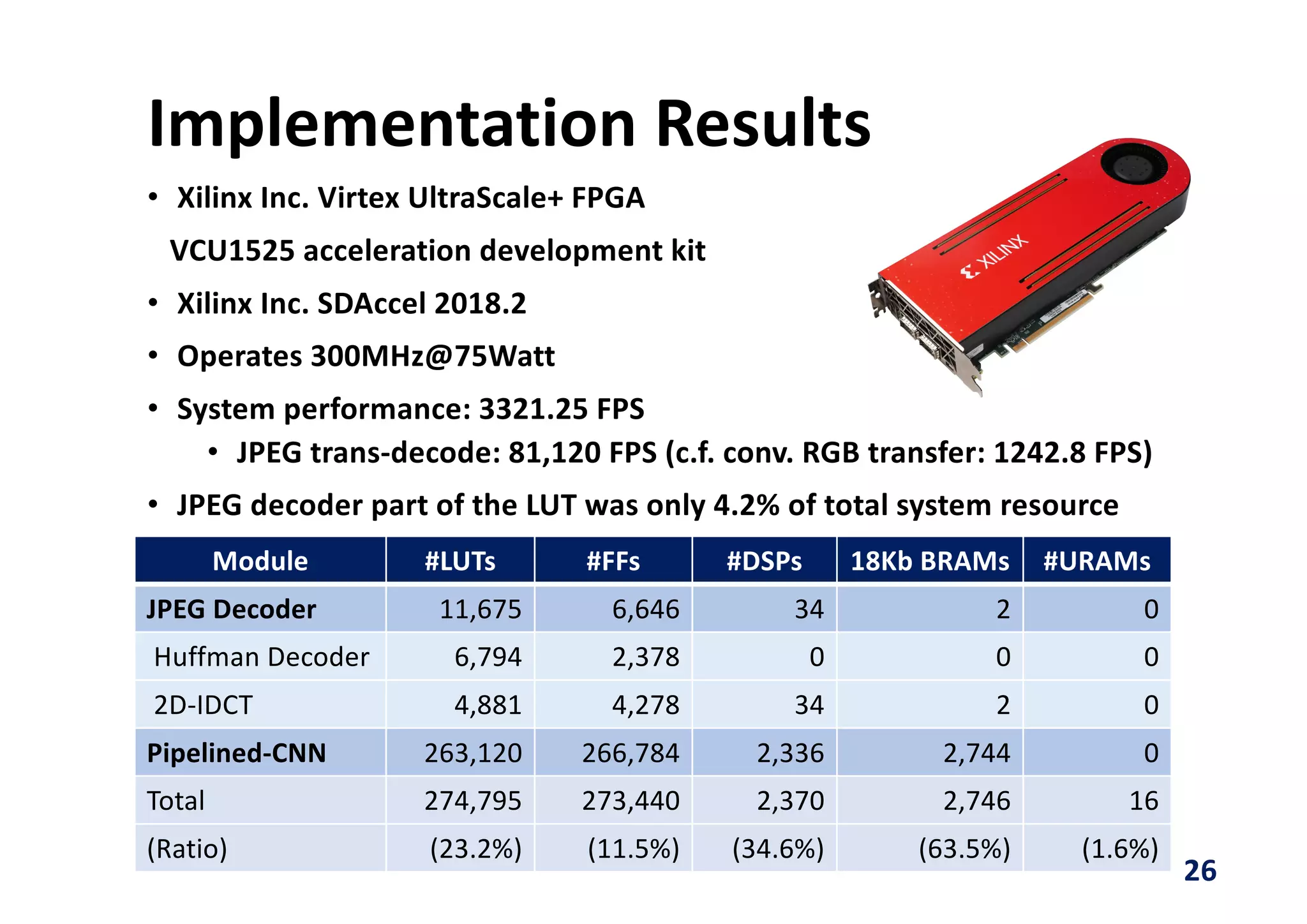 FCCM2020: High-Throughput Convolutional Neural Network on an FPGA by Customized JPEG Compression ...