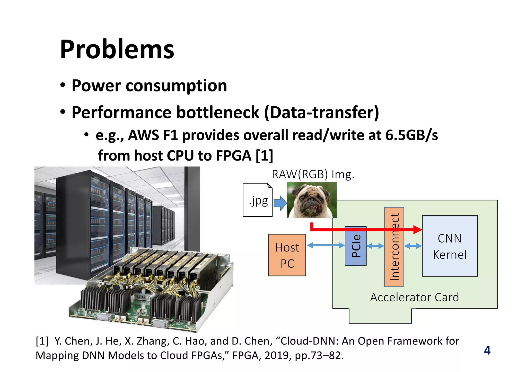 FCCM2020: High-Throughput Convolutional Neural Network on an FPGA by Customized JPEG Compression ...