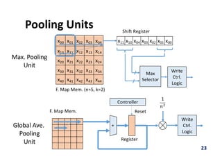 FCCM2020: High-Throughput Convolutional Neural Network on an FPGA by Customized JPEG Compression ...