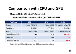 FCCM2020: High-Throughput Convolutional Neural Network on an FPGA by Customized JPEG Compression ...