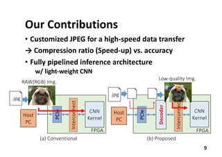 FCCM2020: High-Throughput Convolutional Neural Network on an FPGA by ...