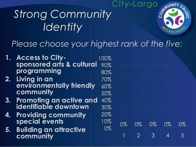 Community Values: A Success Story in Public Input