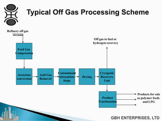 FCC Off Gas Treatment | PDF