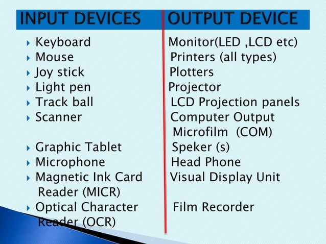 BASICS OF THE COMPUTER SYSTEM | PPTX