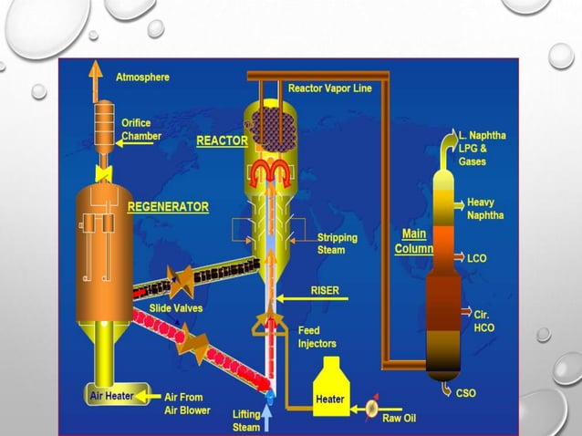 Fluidized cataltic cracking. | PPTX | Chemistry | Science