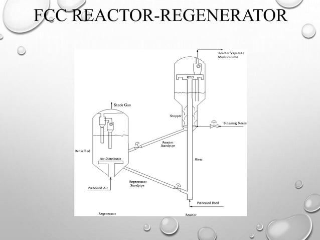 Fluidized cataltic cracking. | PPTX | Chemistry | Science
