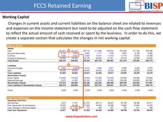 FCCS Basic Accounts Outline and Hierarchy.pptx