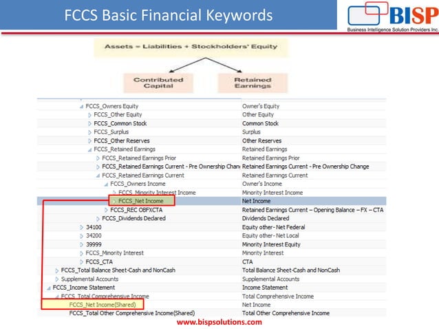 FCCS Basic Accounts Outline and Hierarchy.pptx FCCS Basic Accounts Outline and Hierarchy.pptx