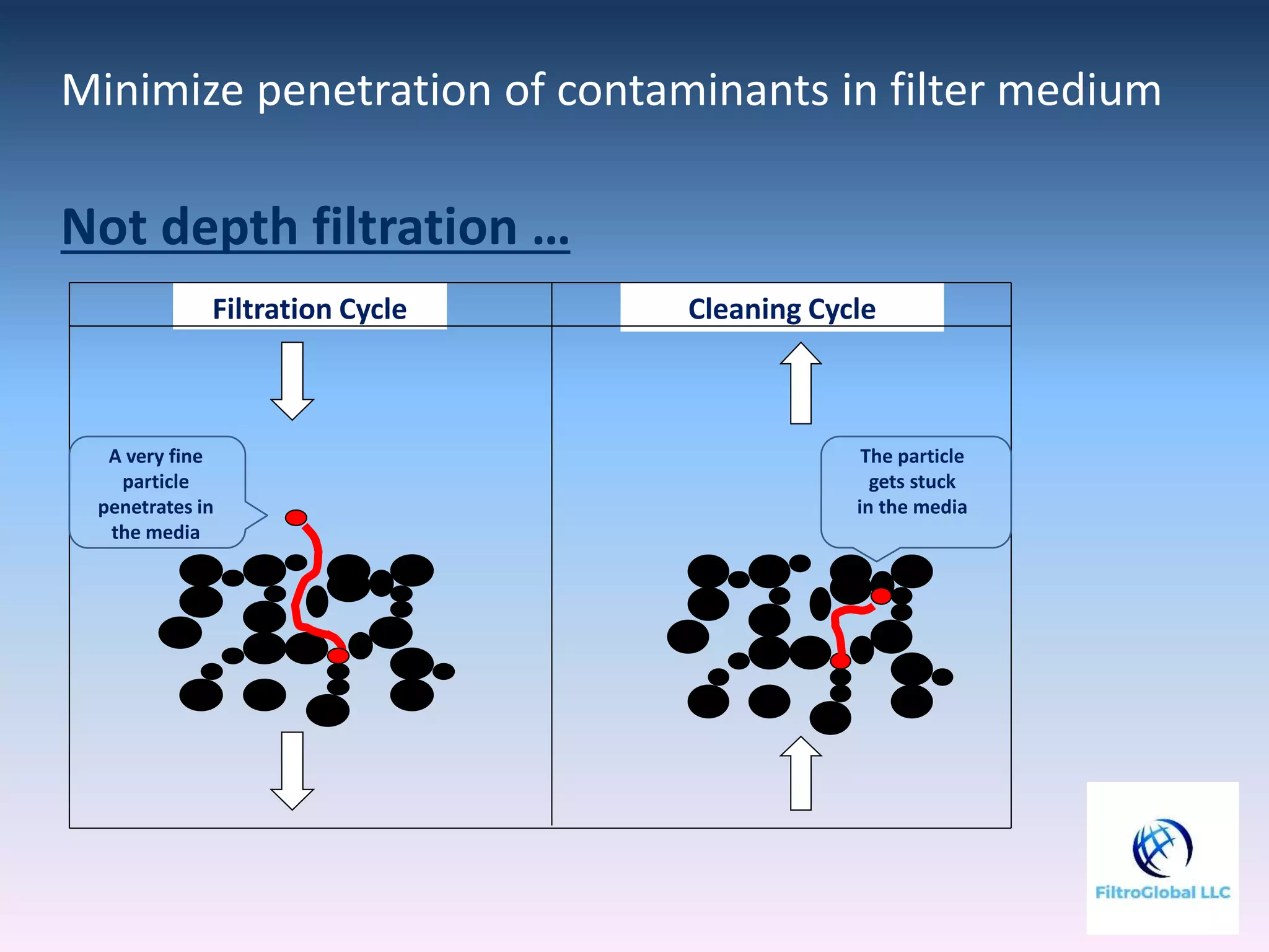 FILTROGLOBAL AND ROYAL DAHLMAN FILTER TECHNOLOGY | PPTX