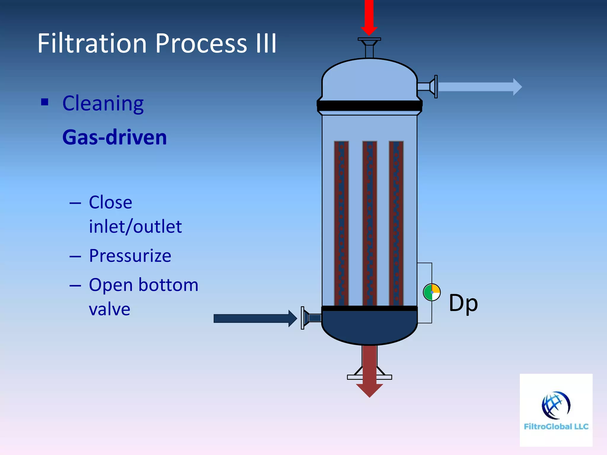 FILTROGLOBAL AND ROYAL DAHLMAN FILTER TECHNOLOGY | PPTX